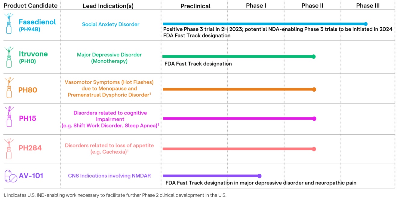 VistaGen: Transformative Care, Revolutionary Relief ‣ TradersQue
