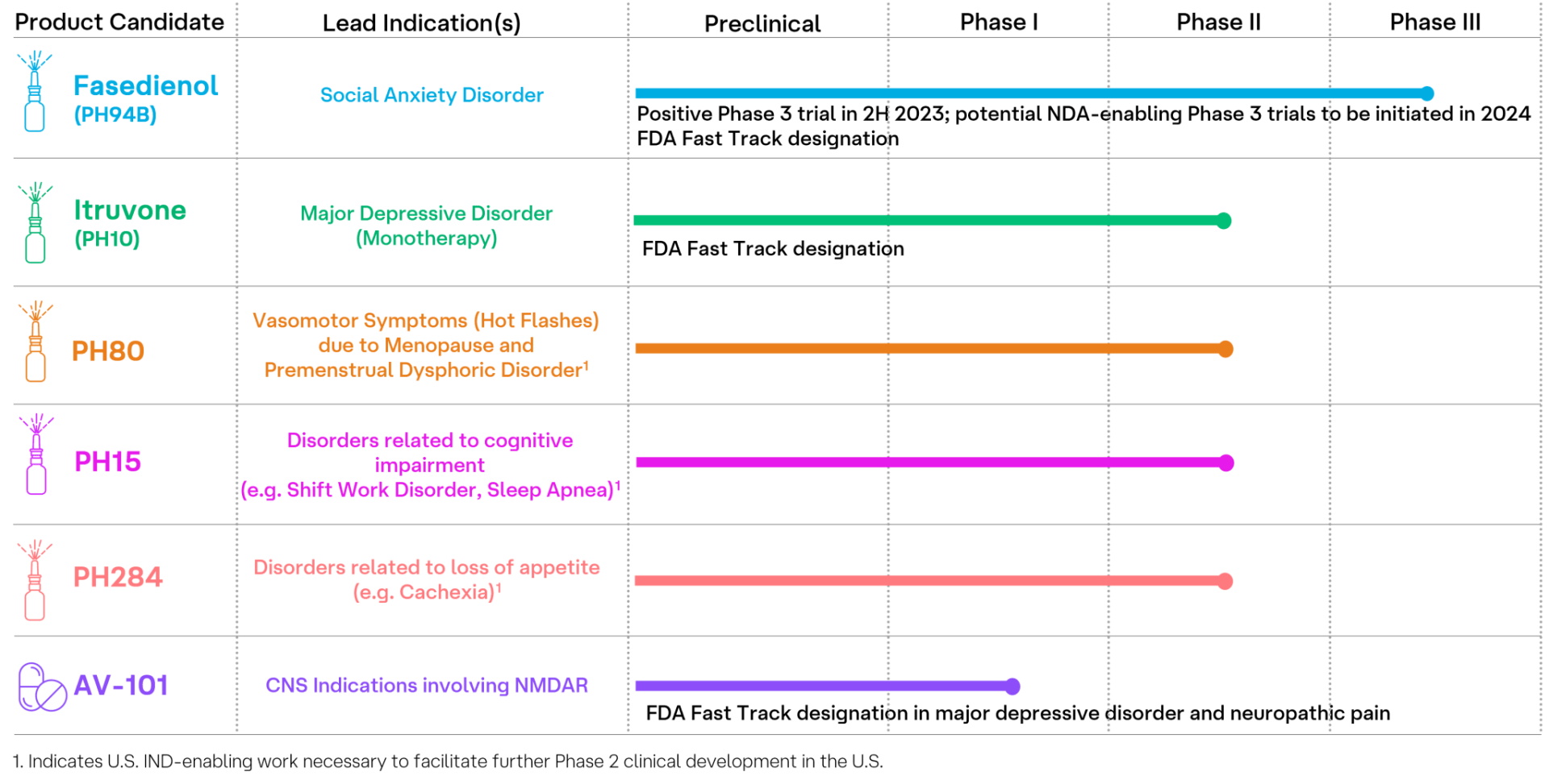 VistaGen: Transformative Care, Revolutionary Relief ‣ TradersQue