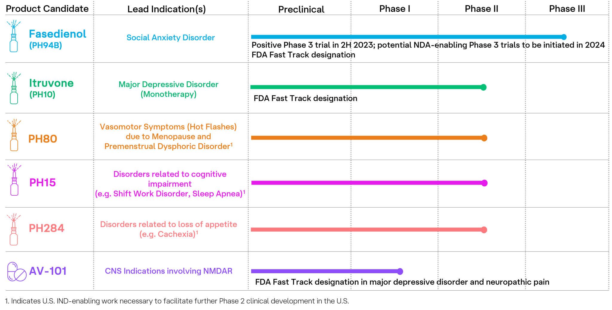 VistaGen: Transformative Care, Revolutionary Relief ‣ TradersQue