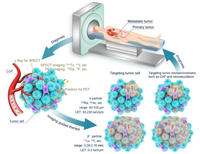RadioGel® Trials Begin: Vivos Inc. Advances Cancer Treatment